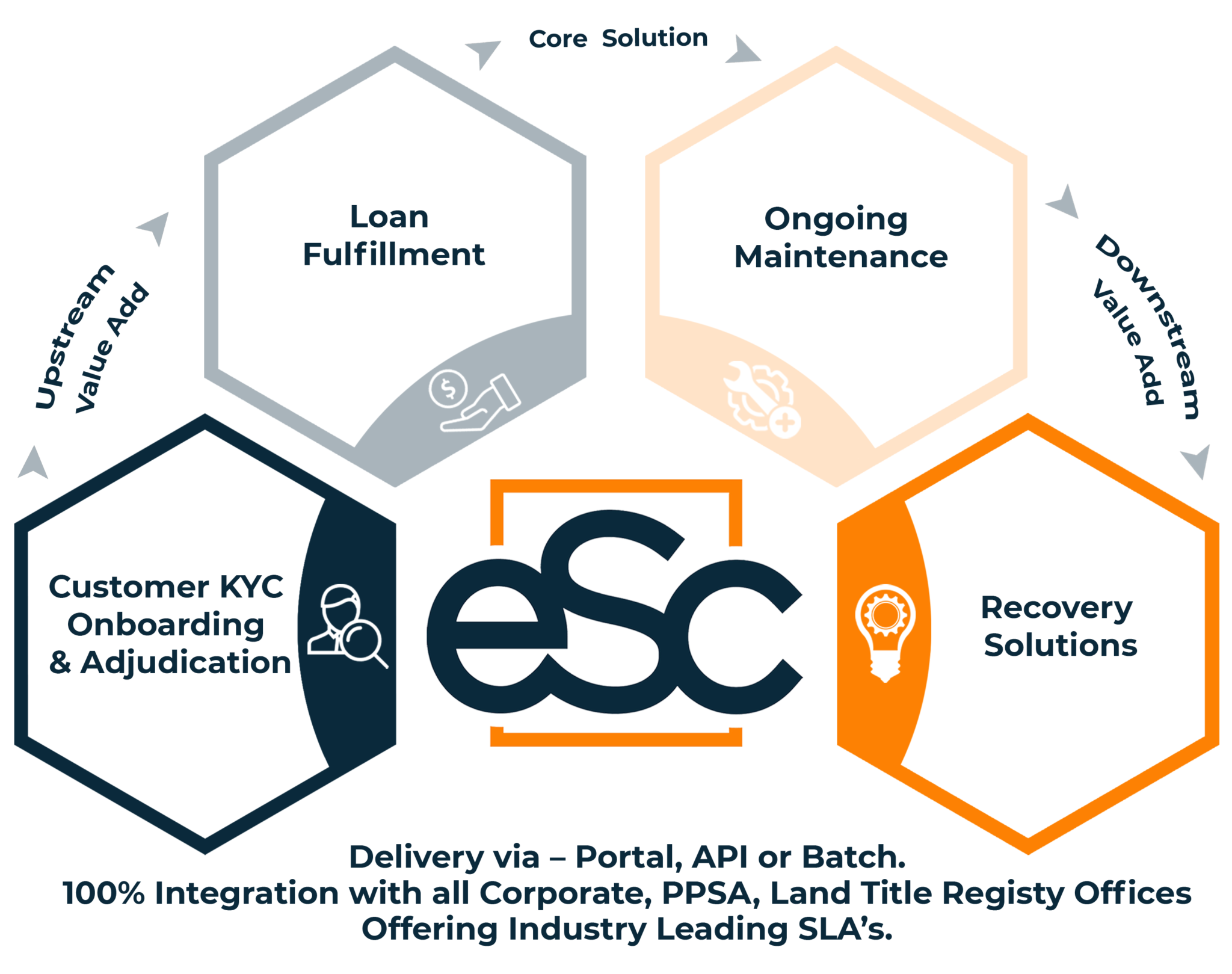 Collateral Management - ESC Corporate Services Ltd.